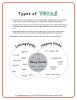 Compare Linking Verbs and Helping Verbs with Being Verbs - ReadingVine