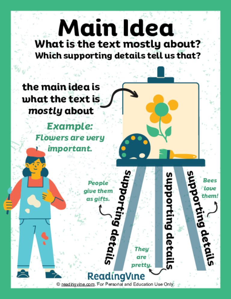 Main Idea Anchor Chart - ReadingVine