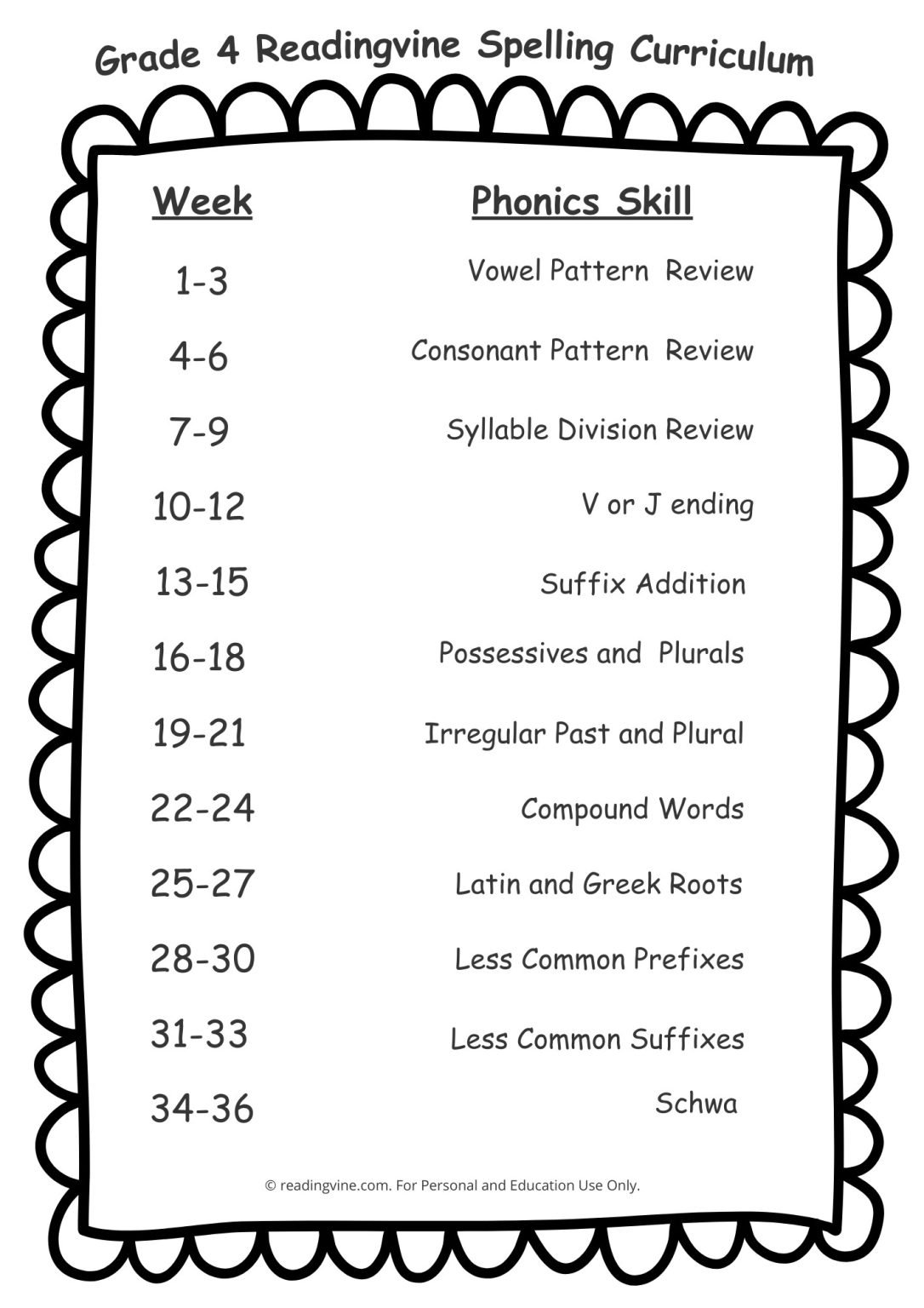 Fourth Grade Scope and Sequence Image - ReadingVine Fourth Grade Scope and Sequence Image - ReadingVine