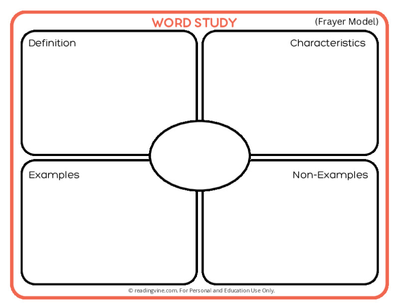 Frayer Model Template Library Free Printable Graphic Organizers