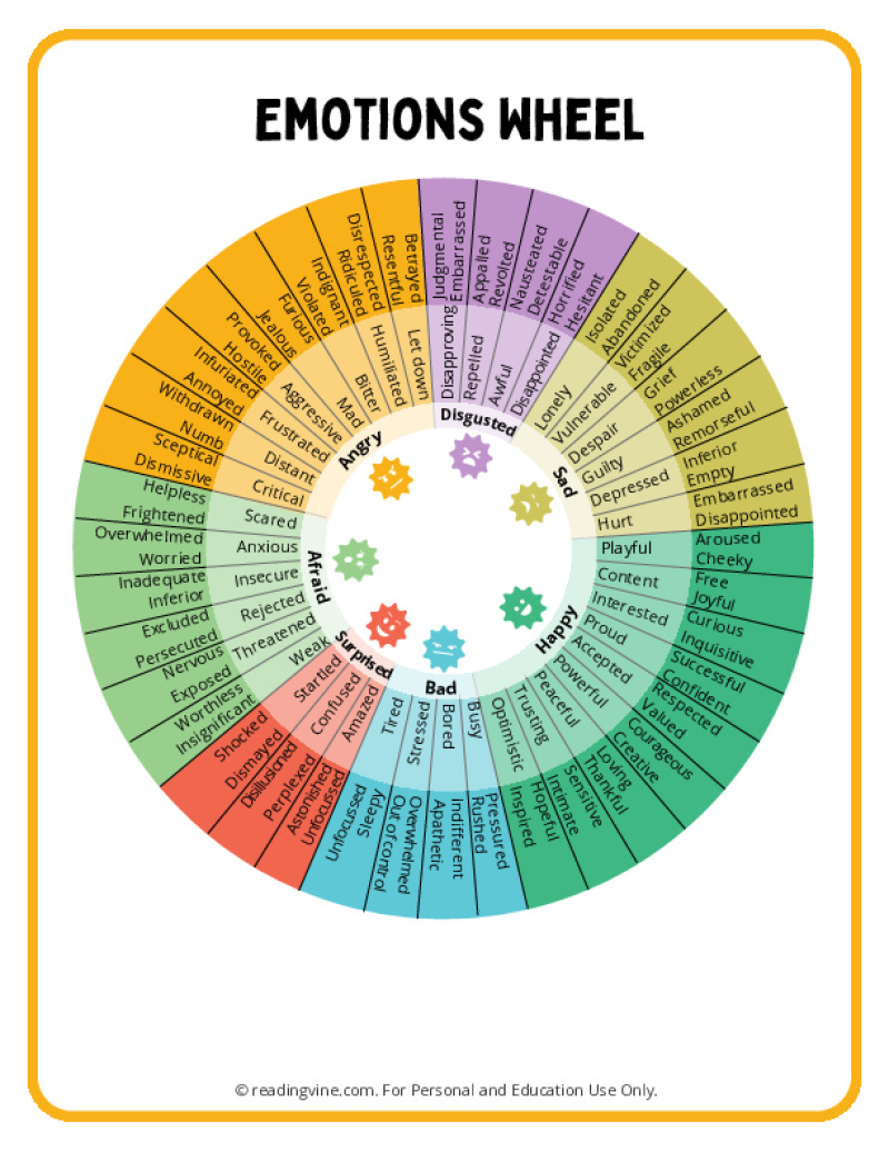 Emotions Wheel Printable